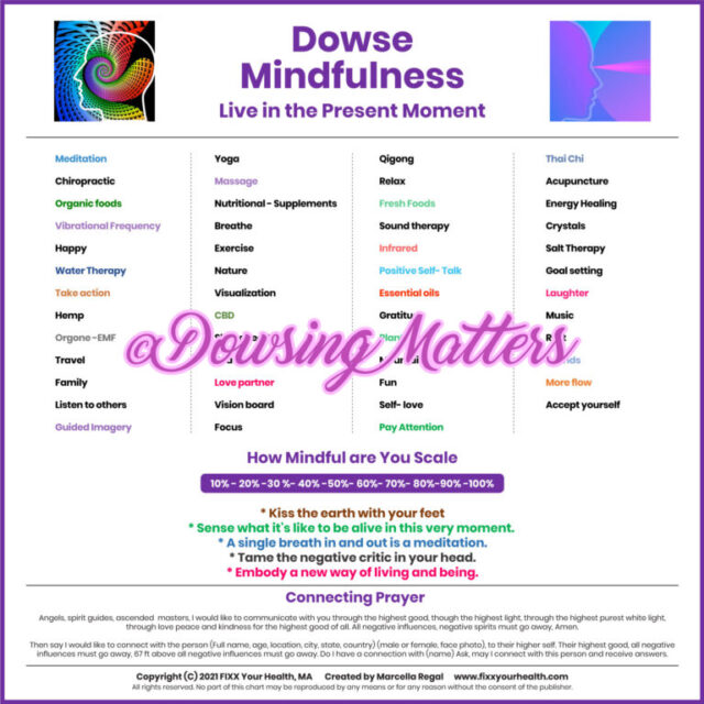 Find Your Mindfulness - Fixx Your Health