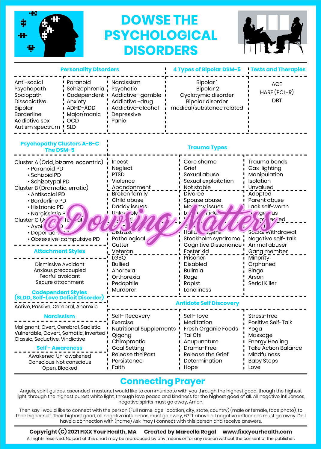 Wellness & Health Consultants | FIXX Your Health